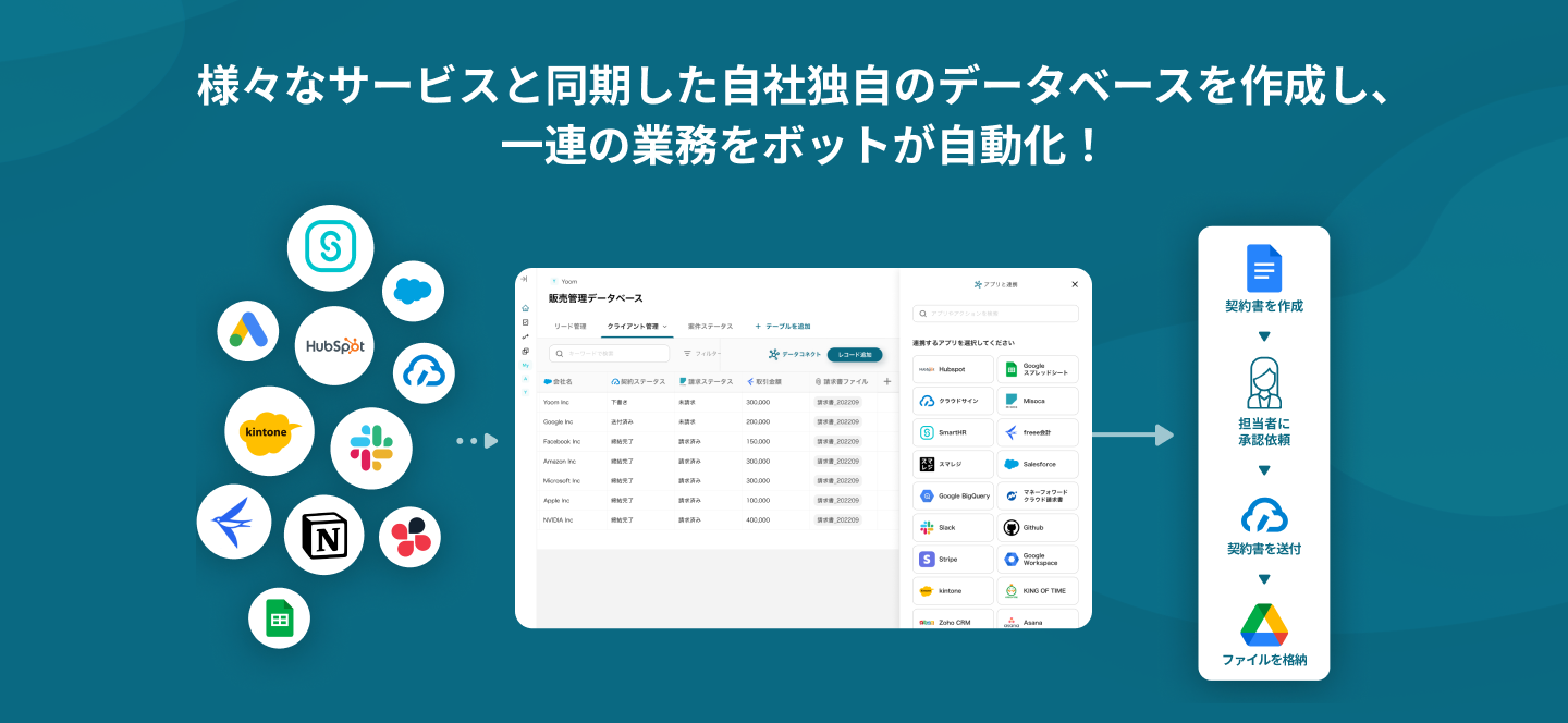 iPaaS/ETL:Yoom（ユーム） アプリの特徴 | SmartHR Plus （スマートHRプラス）